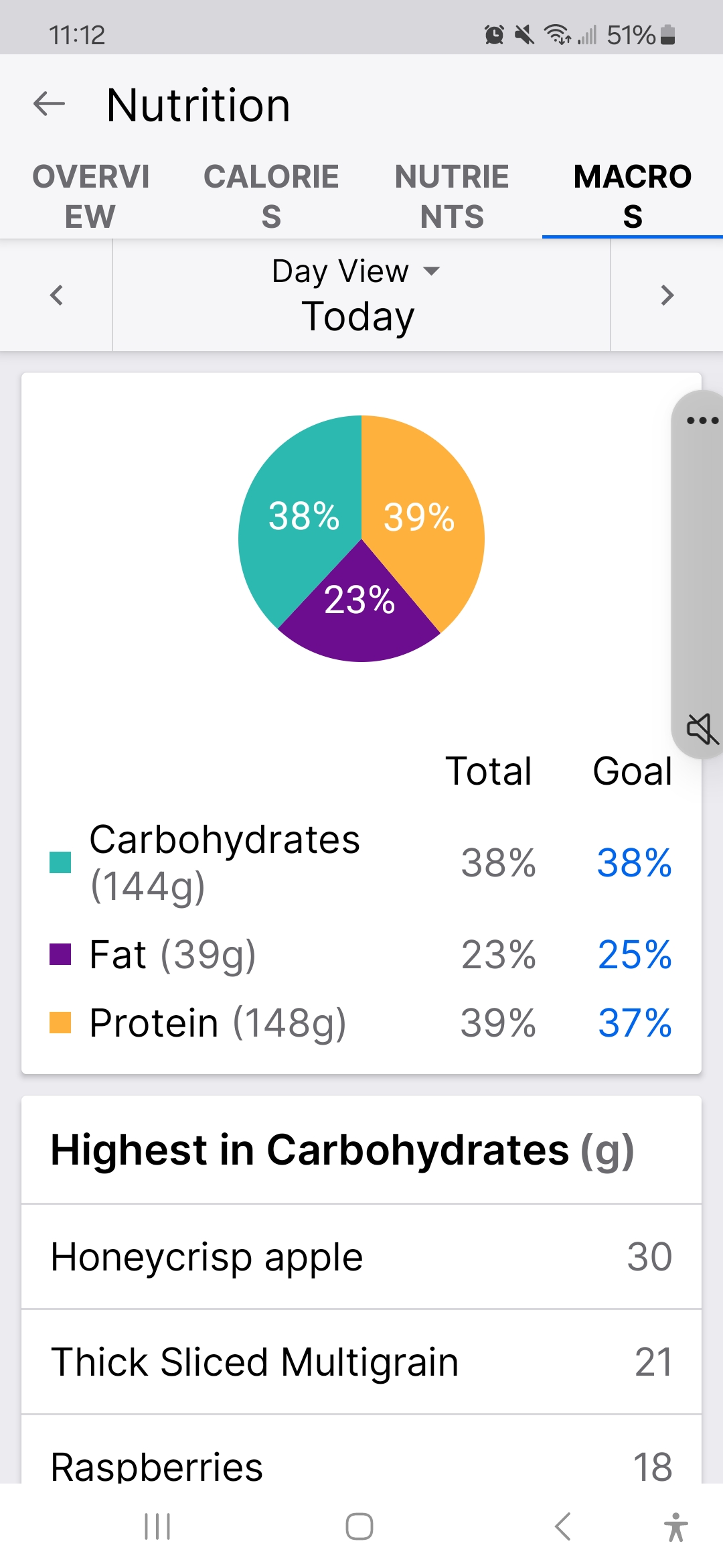 April 28th ️ in 20 days in a row 💪 28 days of posting my macros · Troy ...