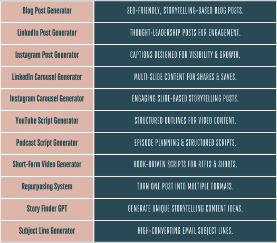 [Custom GPT] Generate Video Ideas & Long-Form Scripts · The YouTube Skool