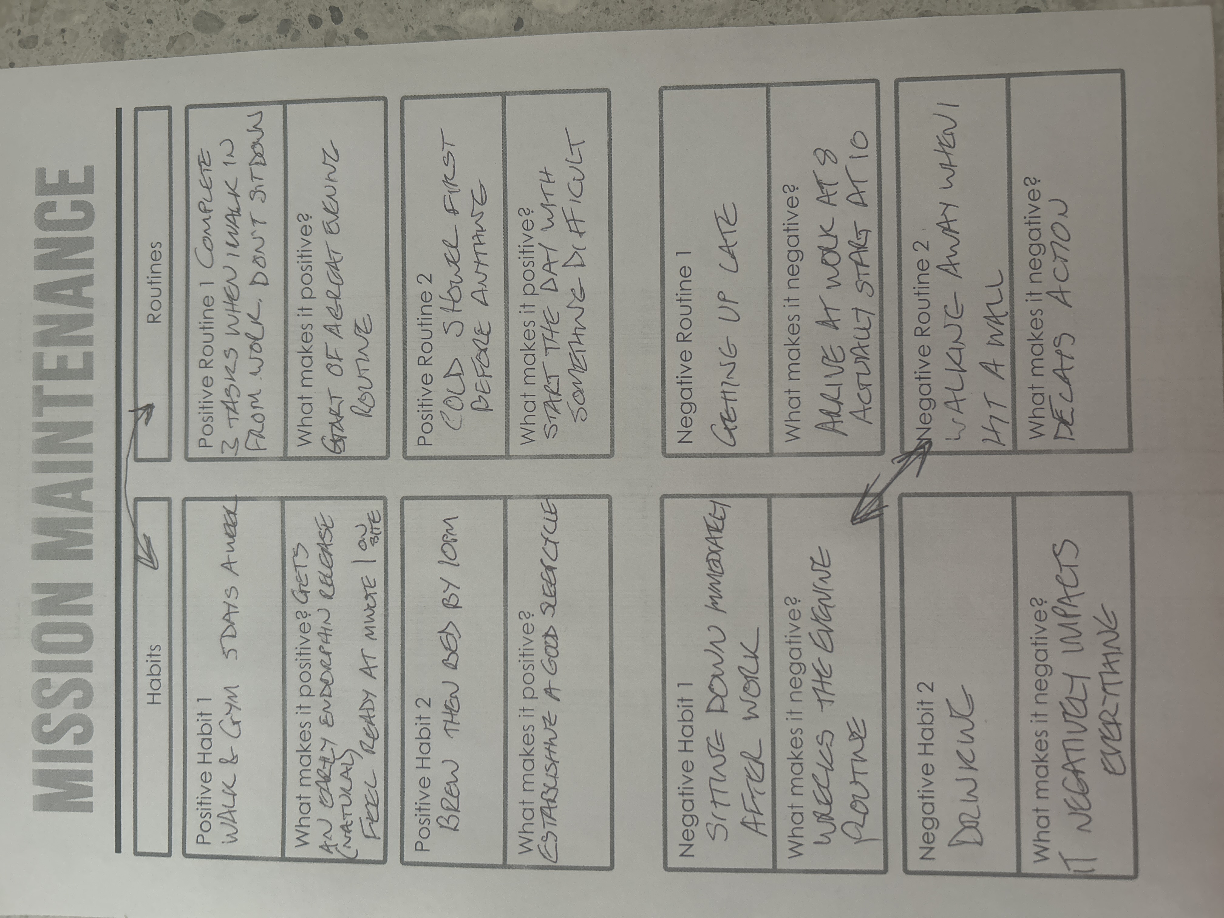 Mission maintenance · Mission Pro