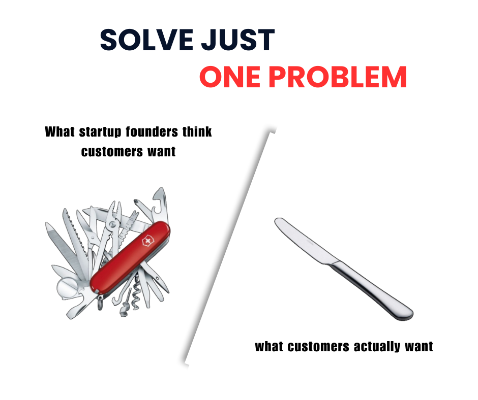 Keeping Your Focus as a Startup Founder · Zero to Millions Club