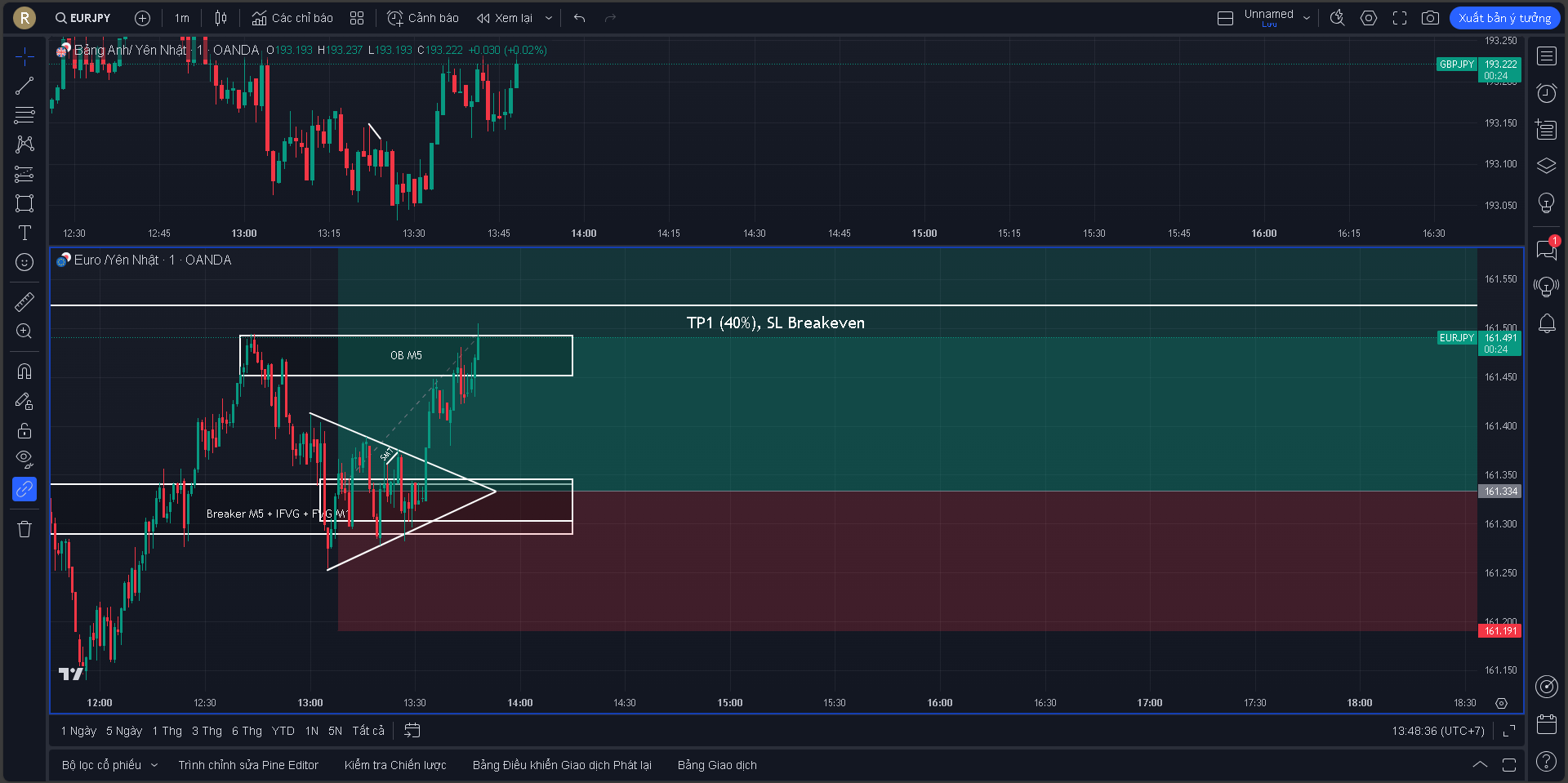 Lệnh đầu ngày 26/09/2024: EUR/JPY · Giant Whale Tông Môn