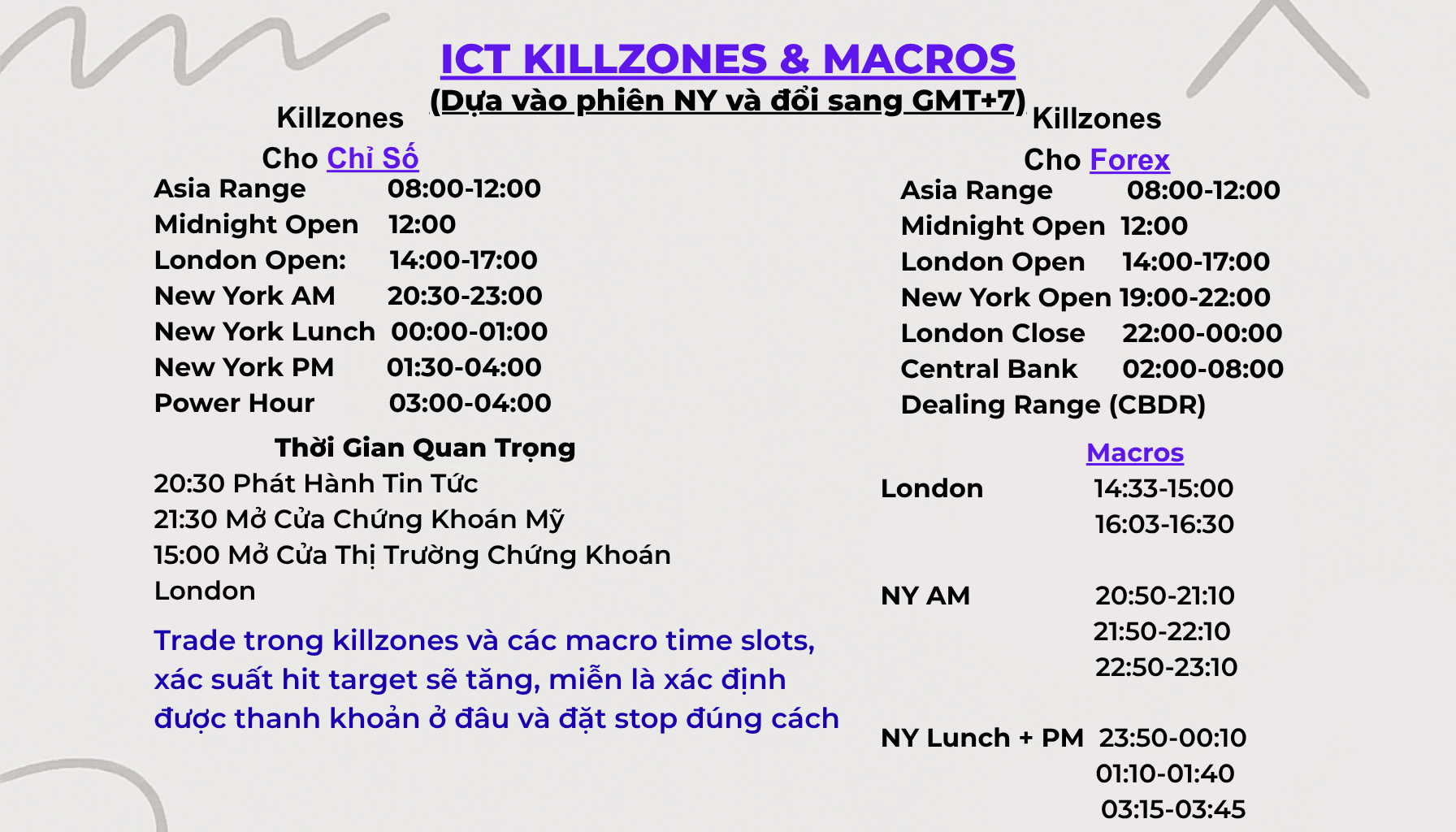 ICT Killzone và Macro · Ma Đạo Môn