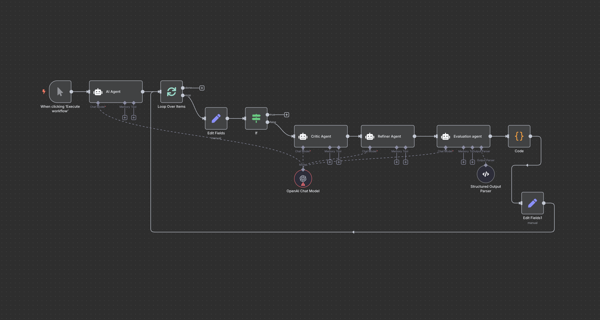 🚀 AUTOMATING YOUR TASKS USING N8N AUTOMATION · NoCode & Automatizacion N8N AI