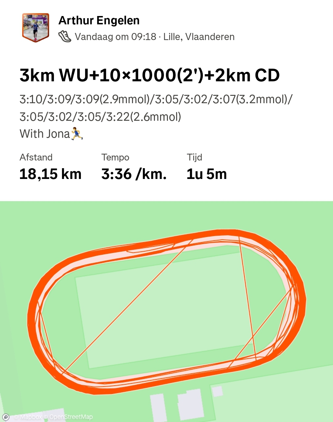 10×1k Threshold Track Session · Endurance skool