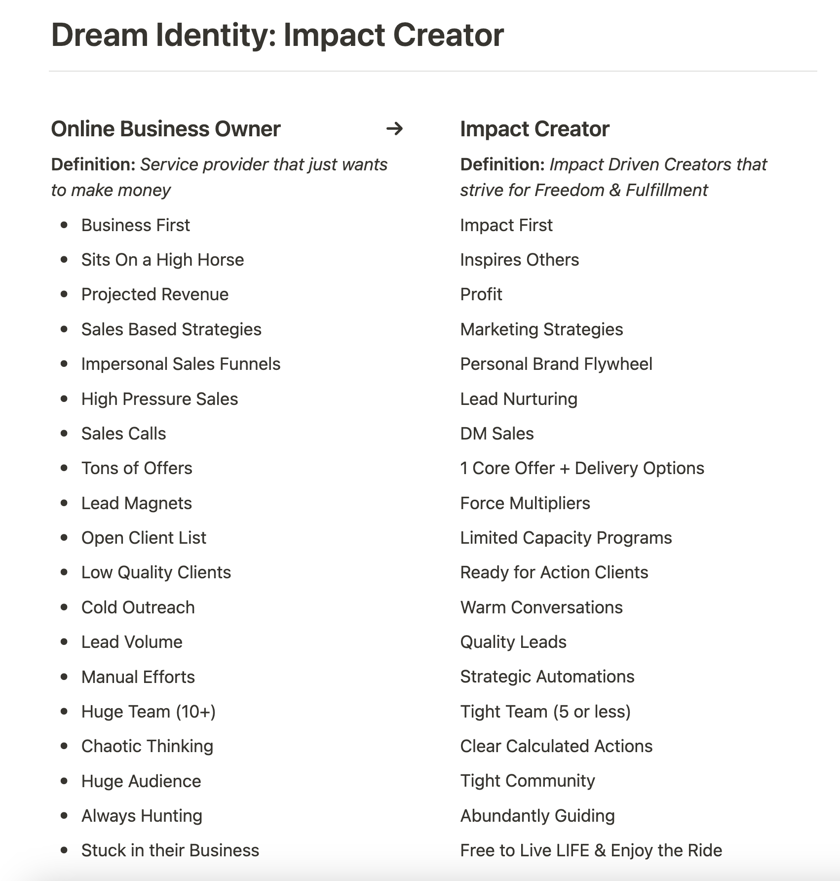 Impact Creator Code Of Ethics · The Bout It Network