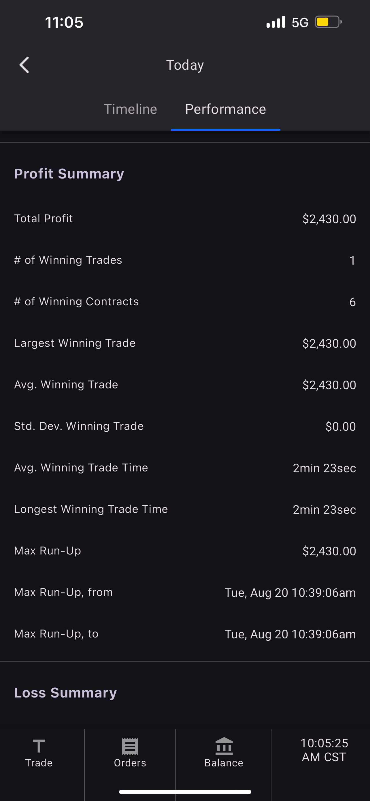 DAY OVERVIEW · Investing Lab