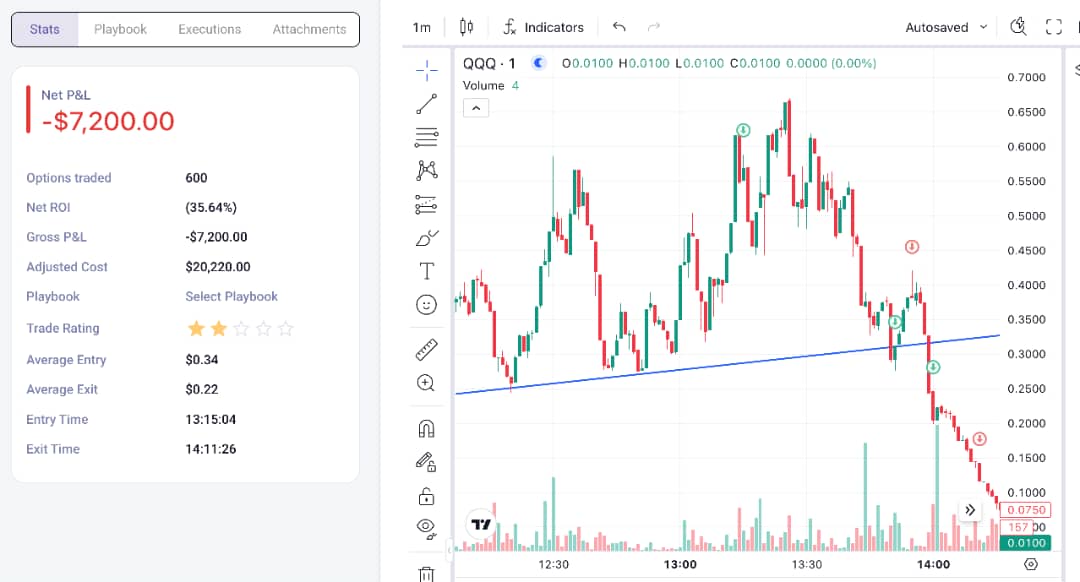 WINS 🏆 · Investing Lab