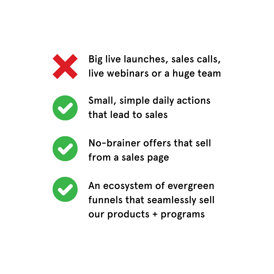 breaking down a $7,916 sales day 📊 · Creator Party
