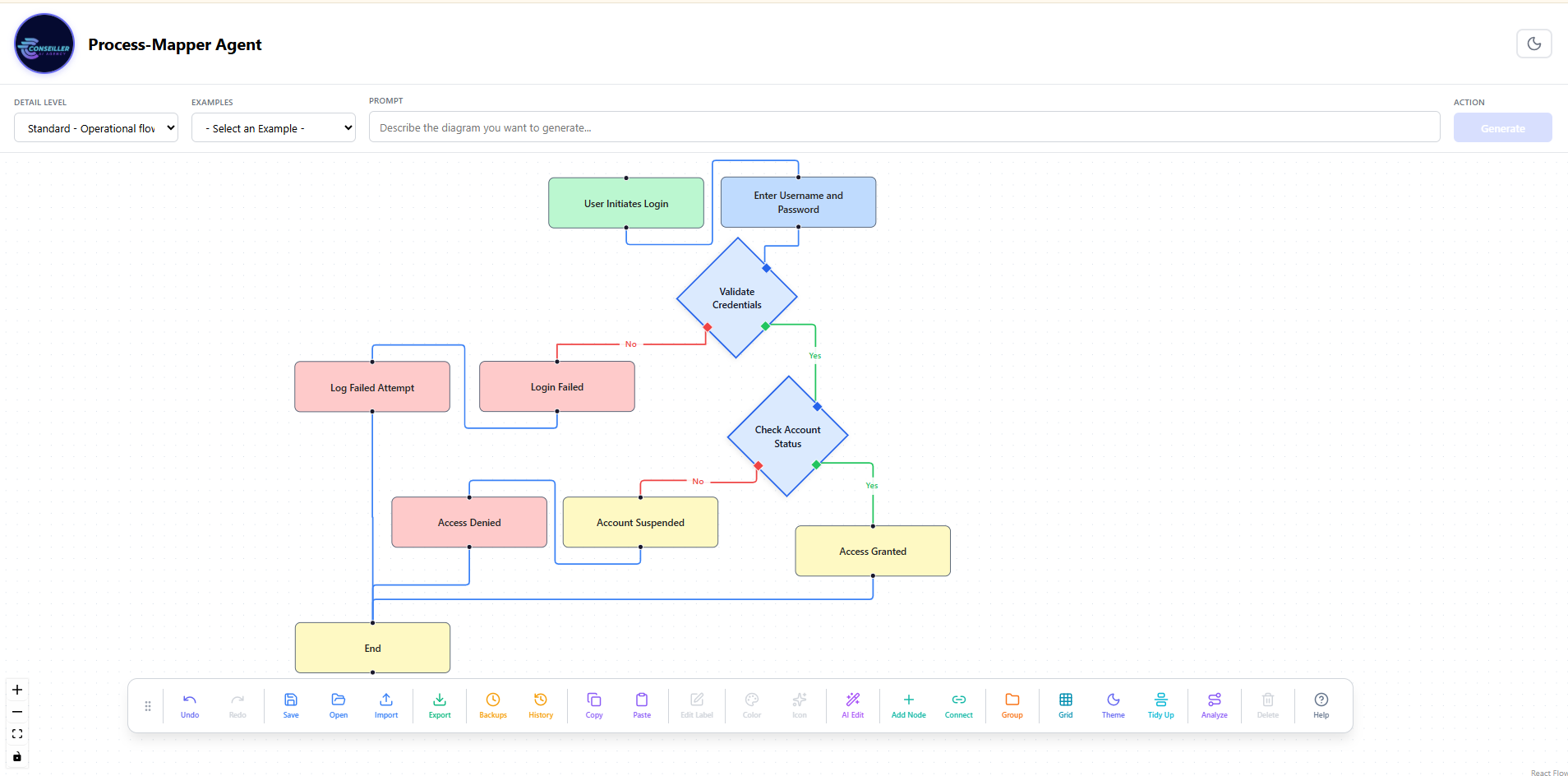Process-Mapper Agent · ARABIC AI AGENTS ACADEMY