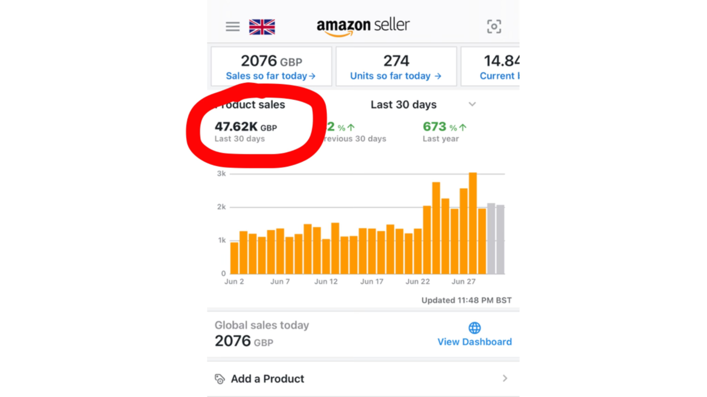 Profit Flywheel Inner Circle