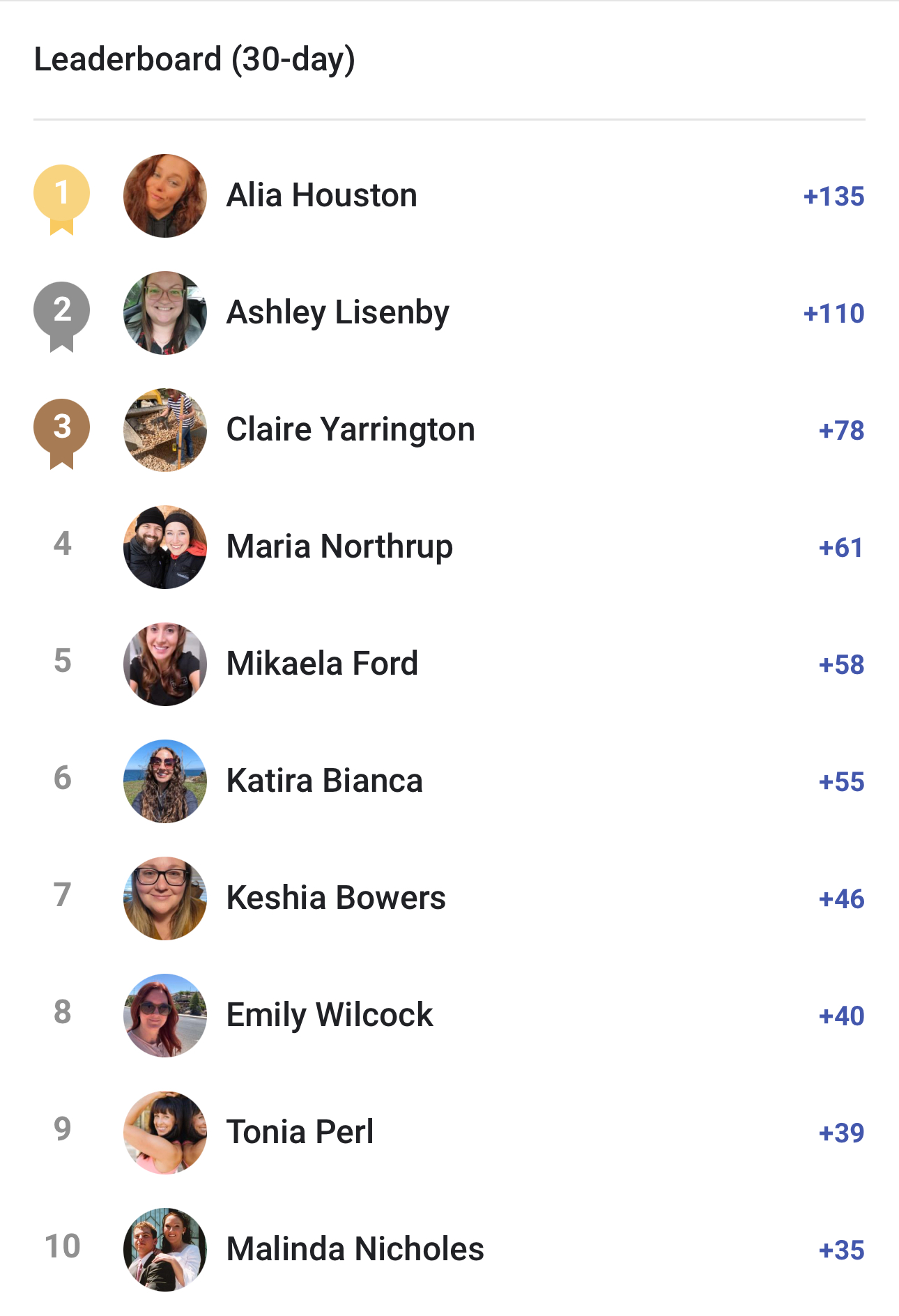 Congratulations Alia!! · FIT N FLO Women Community