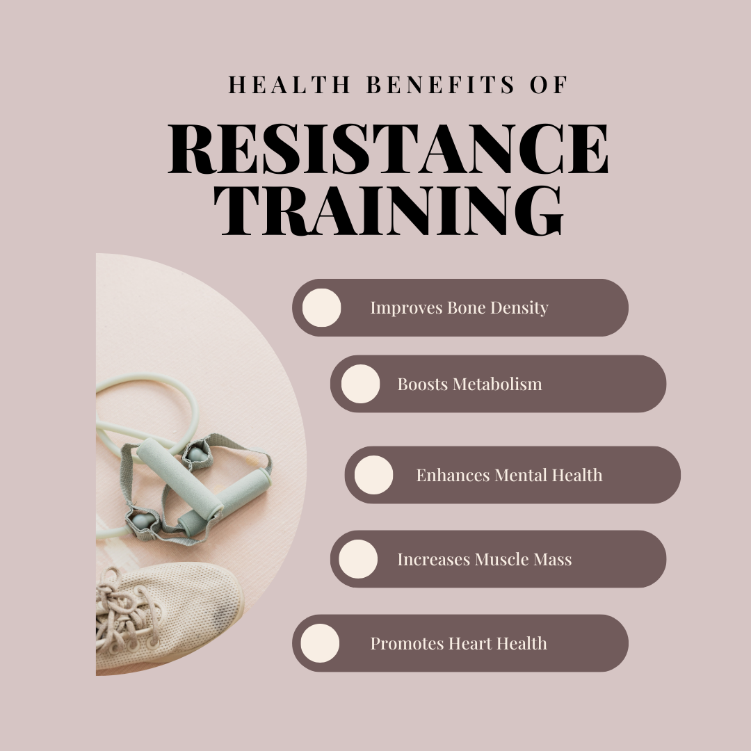 Health Benefits of Resistance Training · FIT N FLO Women Community
