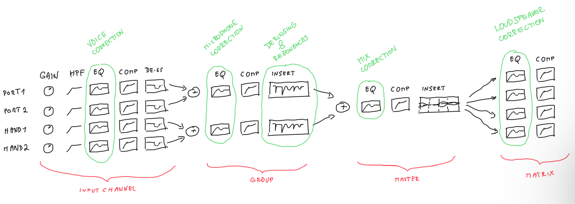 How do I prevent feedback? · Live Sound Academy
