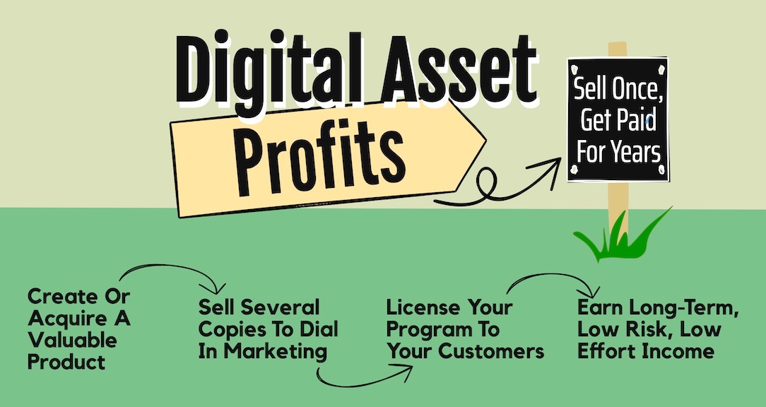 Want Digital Vending Machines 90% Done For You? · Digital Asset Profits