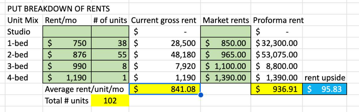 WHO Got It Right? 102 Units in Kentucky Deal or NO Deal · Apartment ...