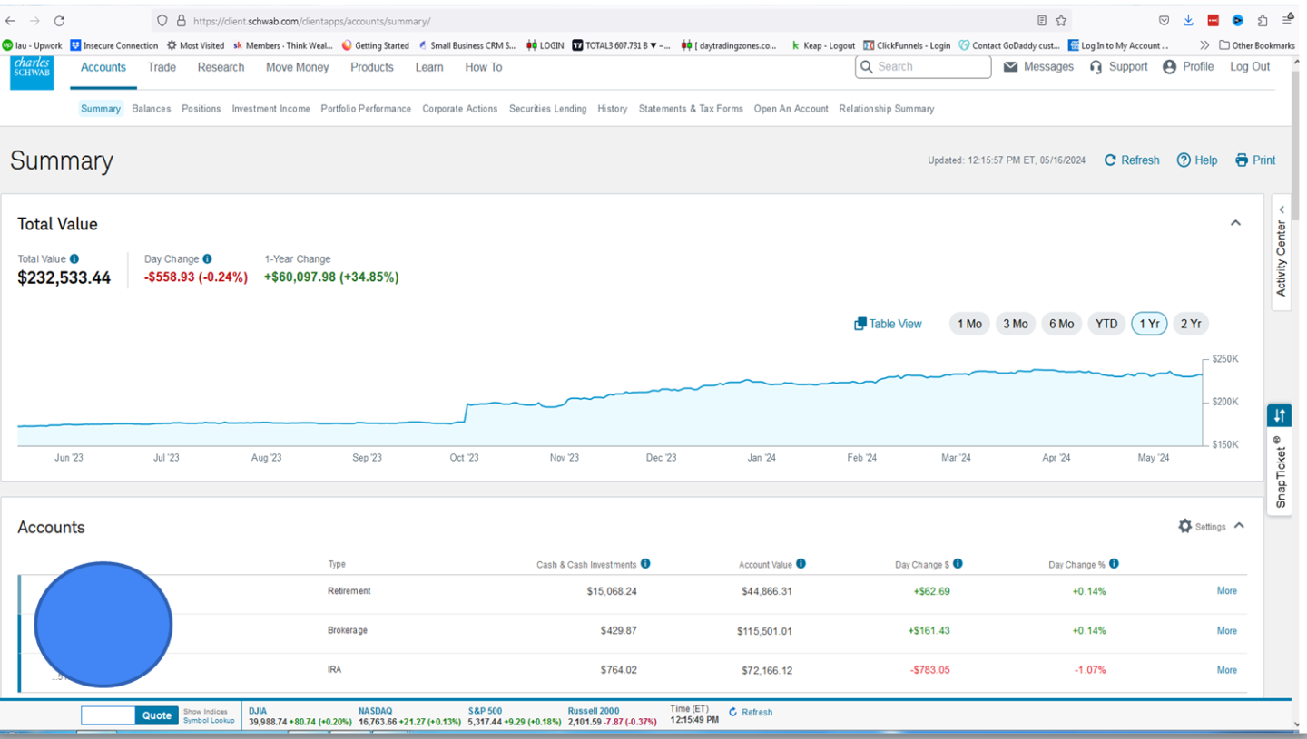 Think Wealth Differently