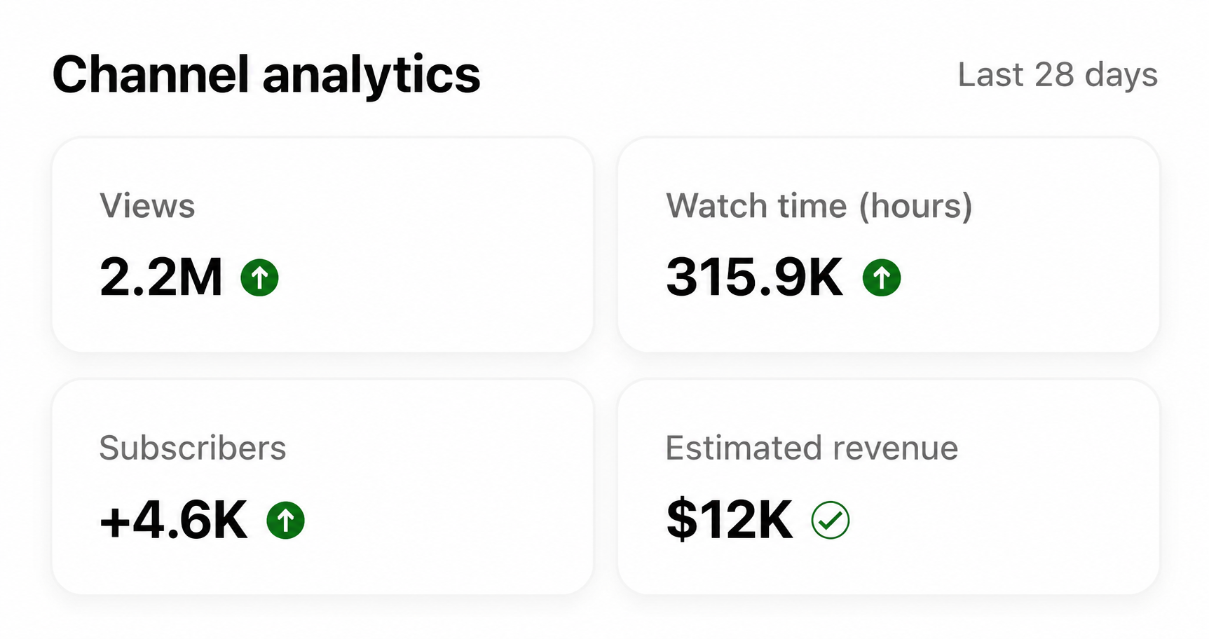 The Power of YouTube Automation in 28 Days 🔥 · Road To Riches Academy ...