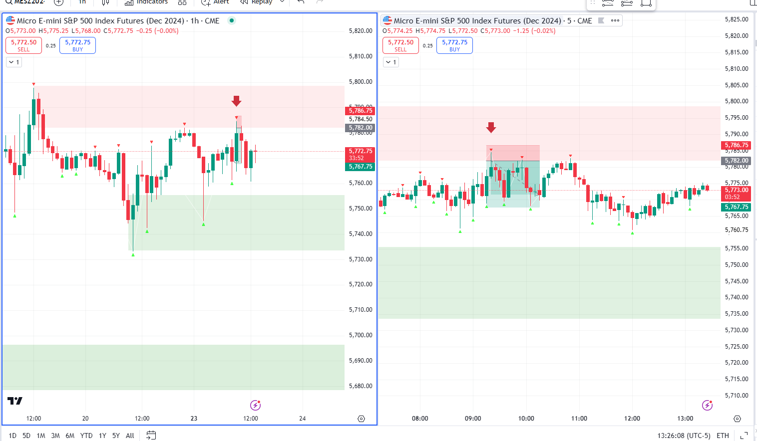 Tradingview practice · InvestCEO with Kyle Henris