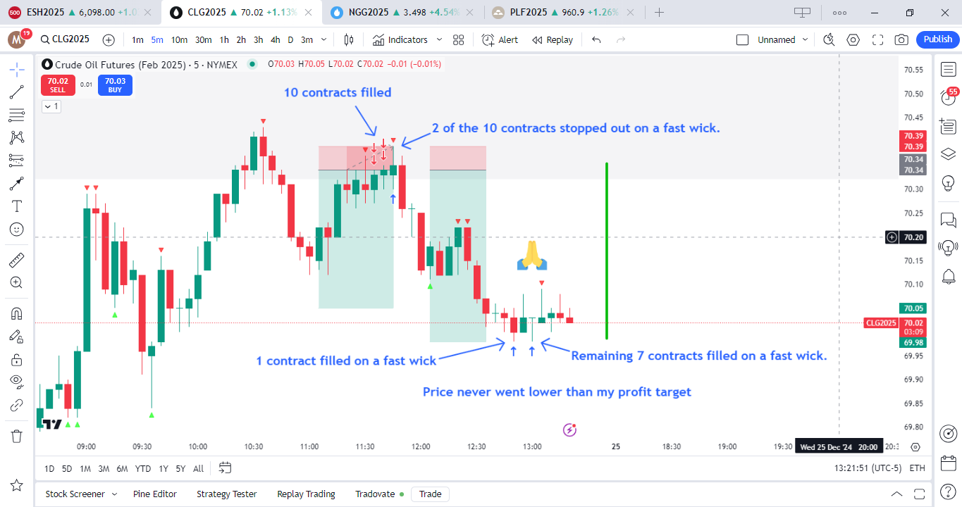 (Edit: Approved!)1st Ever Payout, on an Absolute Gift of a Trade ...