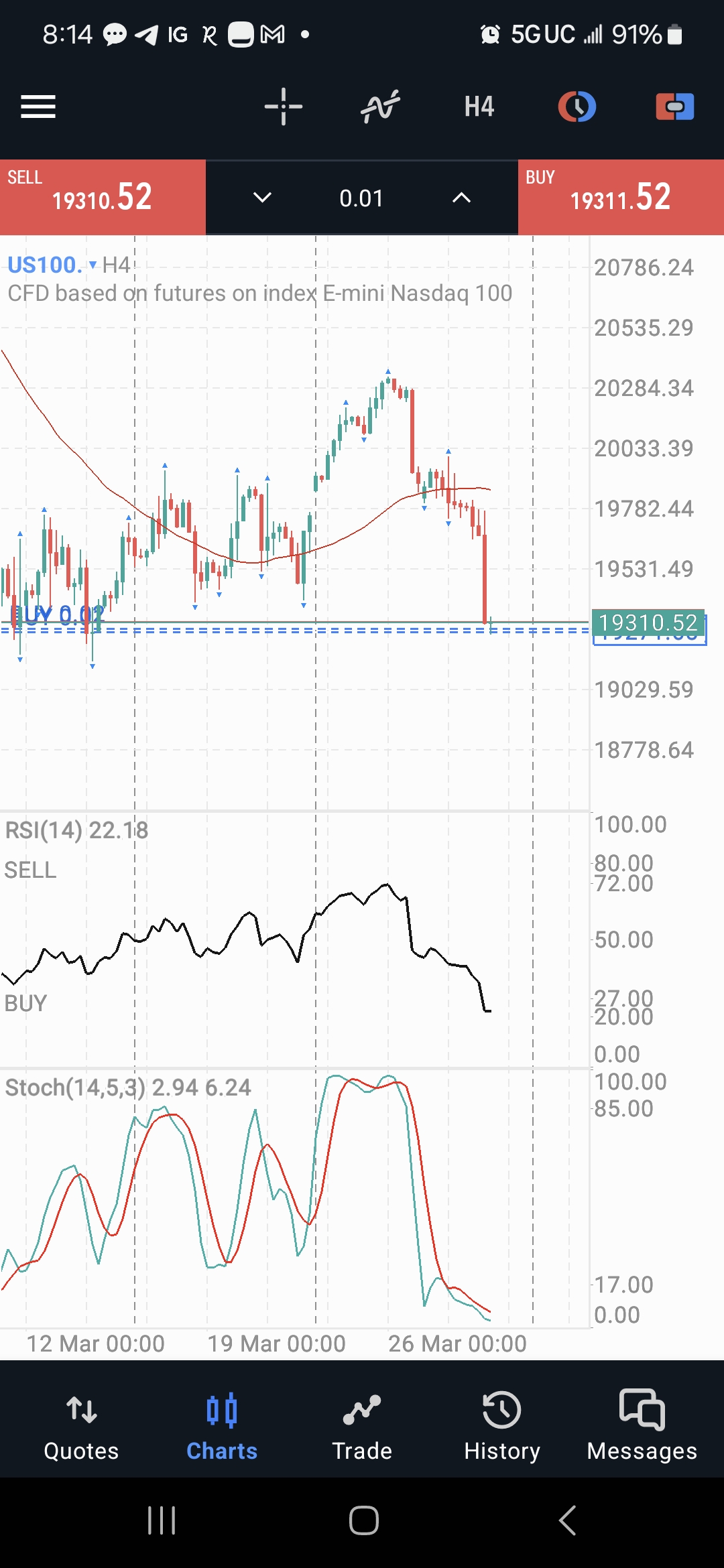 Trading Nas100 on CFD using MT5 · InvestCEO with Kyle Henris