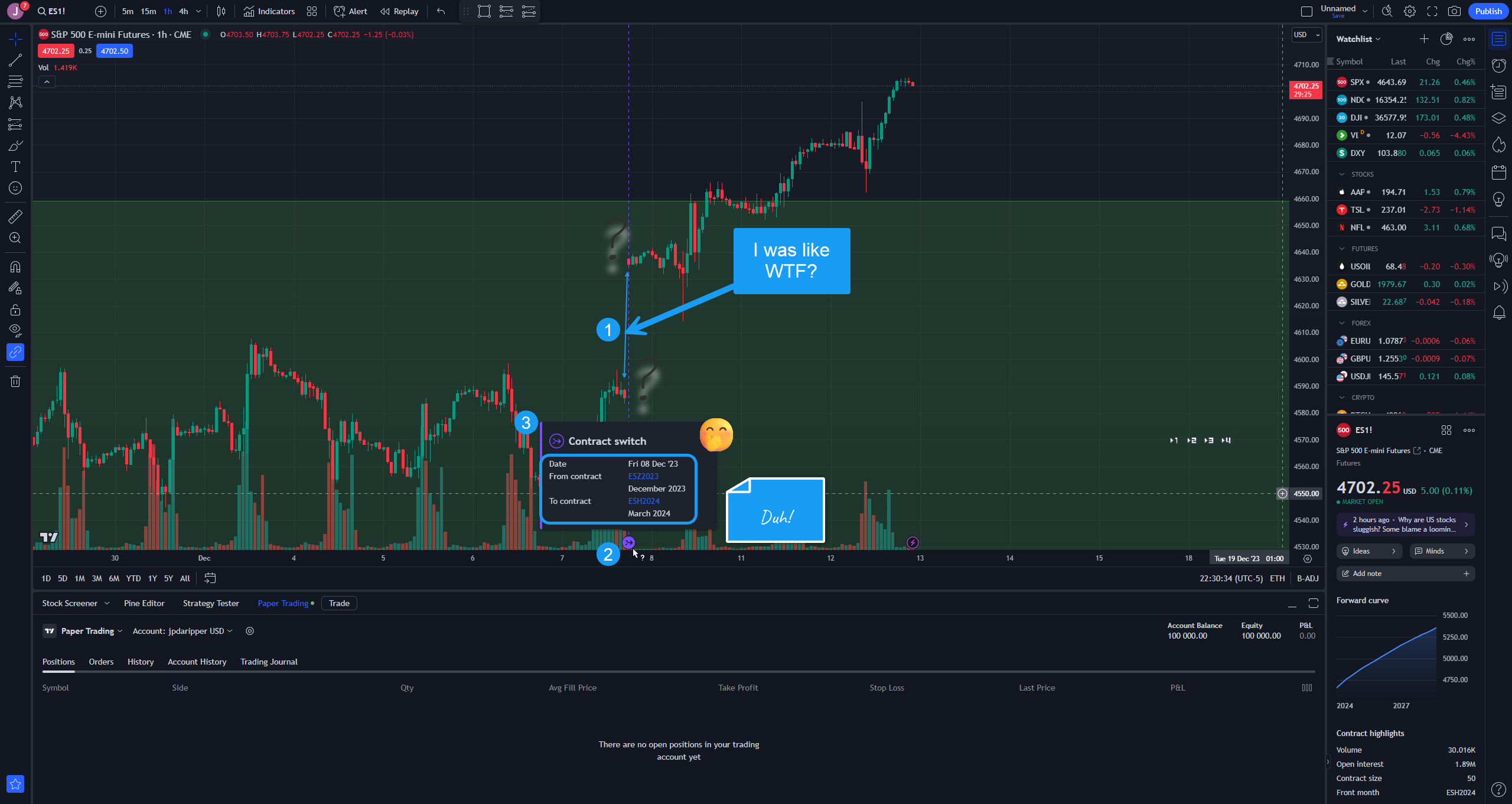 Does the price always change on a contract switch? · InvestCEO with ...