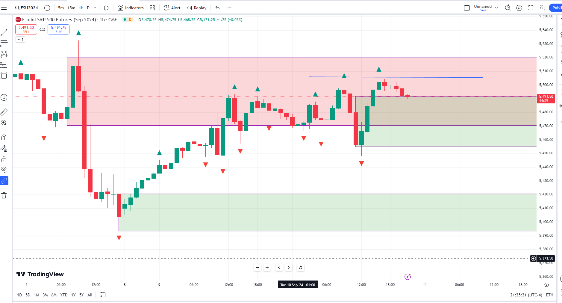 Overlapping supply/demand zones. S&P500 9/10/24 · InvestCEO with Kyle ...