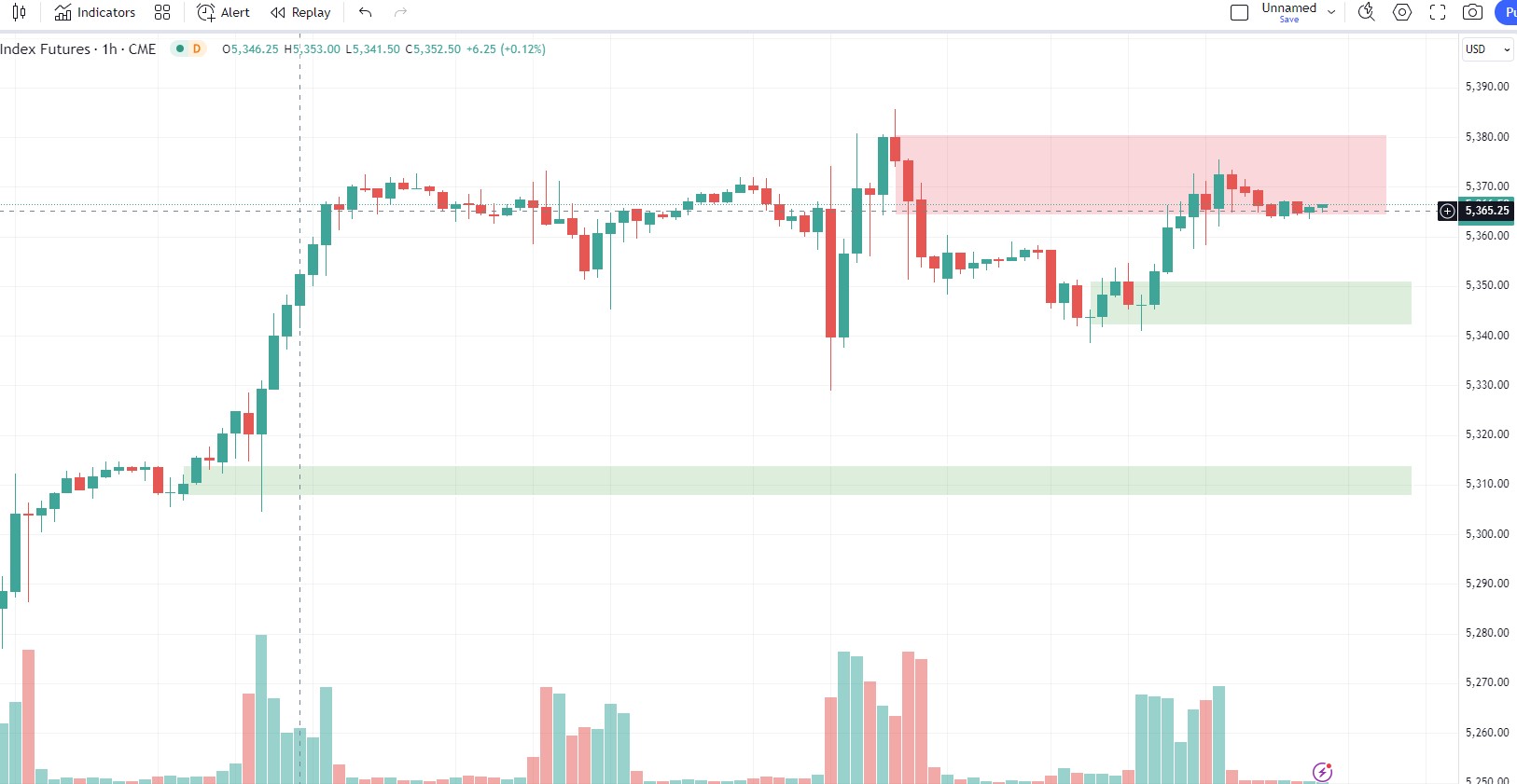 help with charts and paper trading · InvestCEO with Kyle Henris