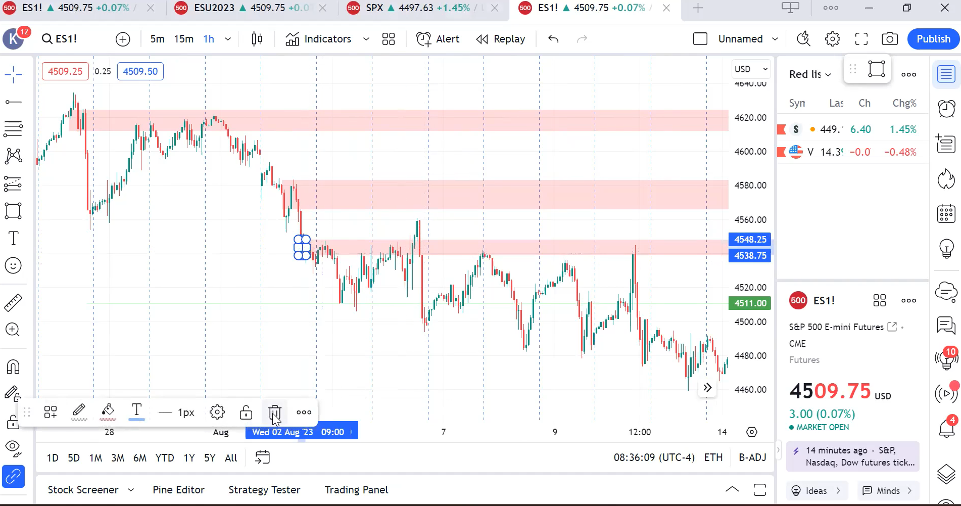 Previous demand or supply blocks · InvestCEO with Kyle Henris