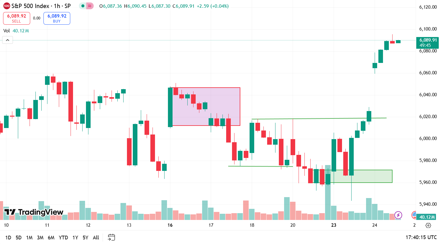 S&P 500 Chart June 24th My Demand Blocks · InvestCEO with Kyle Henris