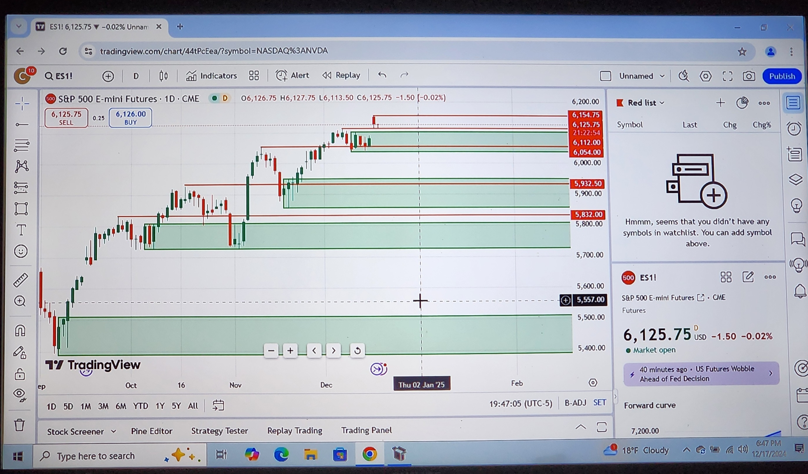 Practicing Charts. This is the daily · InvestCEO with Kyle Henris