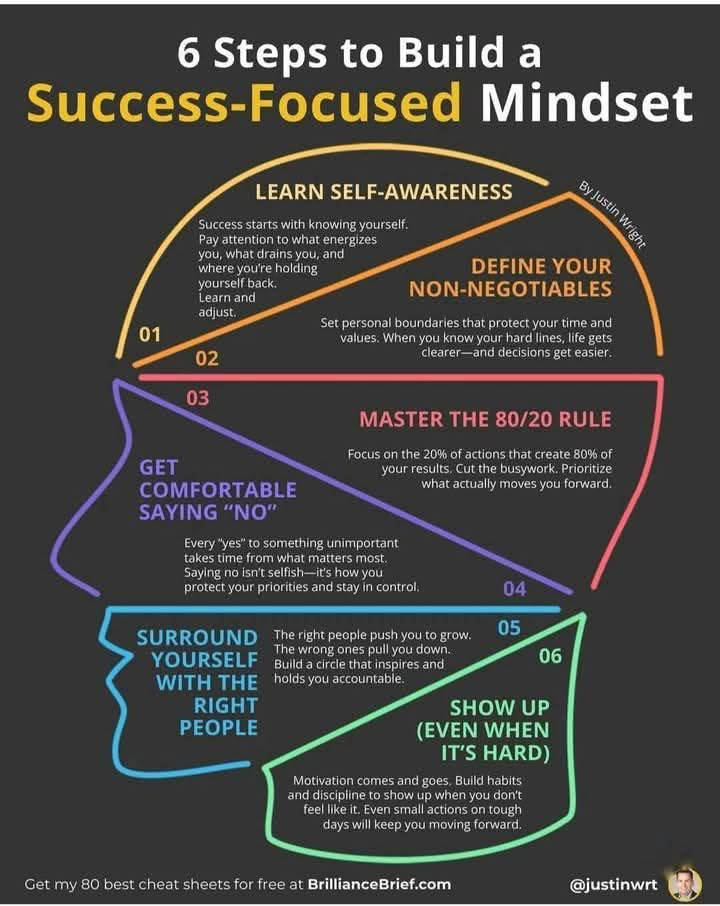 6 Steps to Build a Successful-Focused Mindset · Shifting Gears