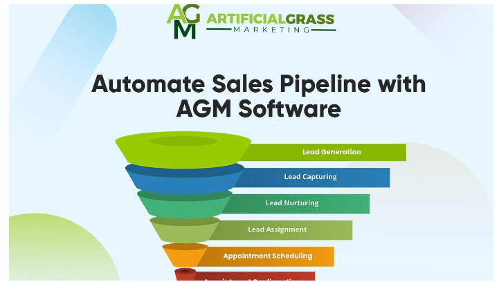 Put Your Sales Pipeline on Autopilot with Artificial Grass Marketing ...