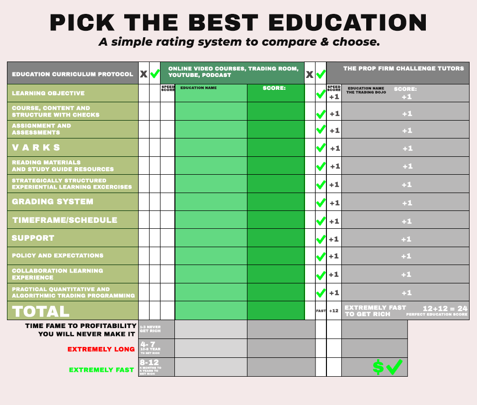 Fast Track Your Trading Success: The Ultimate Education Simple Rating ...