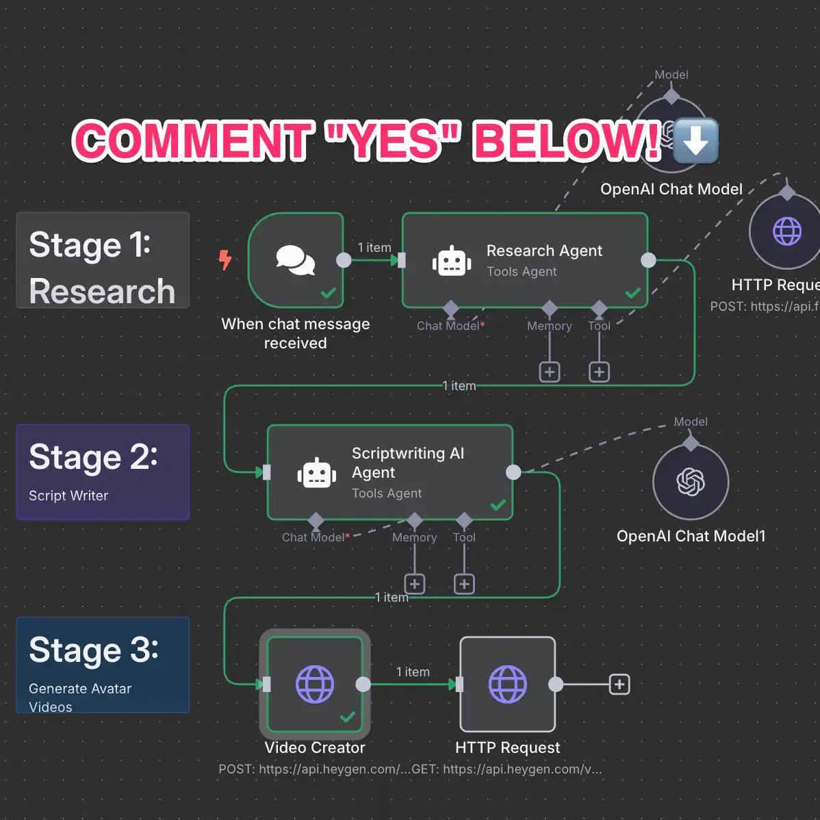 Just pulled an all-nighter learning n8n from scratch · AI Money Lab