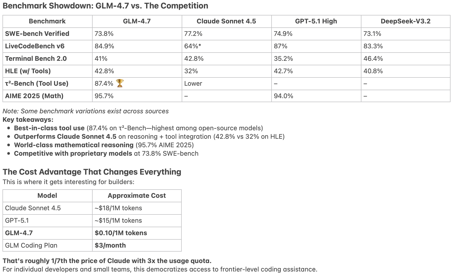 GLM-4.7: The Open-Source Coding Model That's Challenging GPT-5.1 and ...