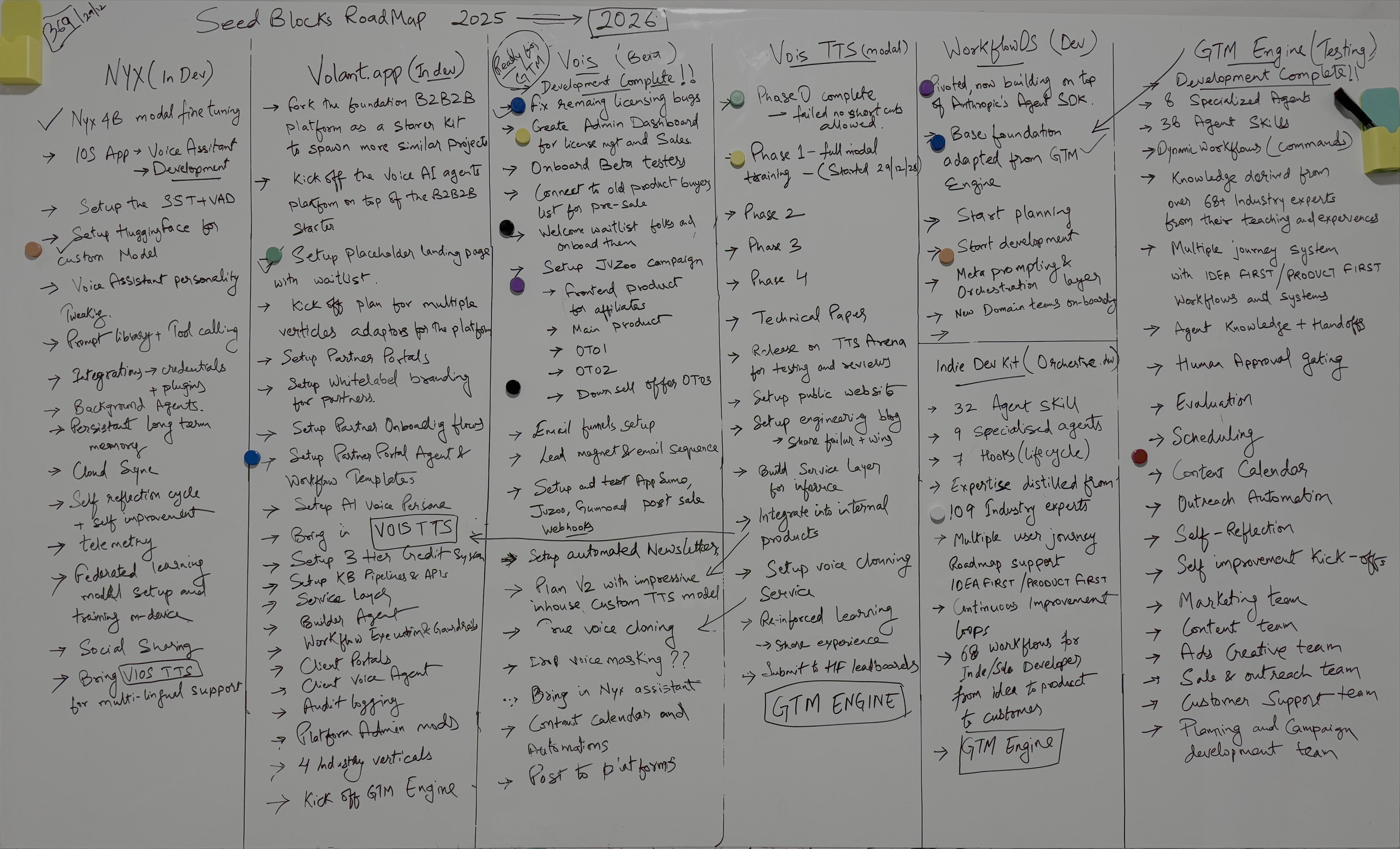 "What If" — The Year I Finally Got Answers 2025 · AI Money Lab