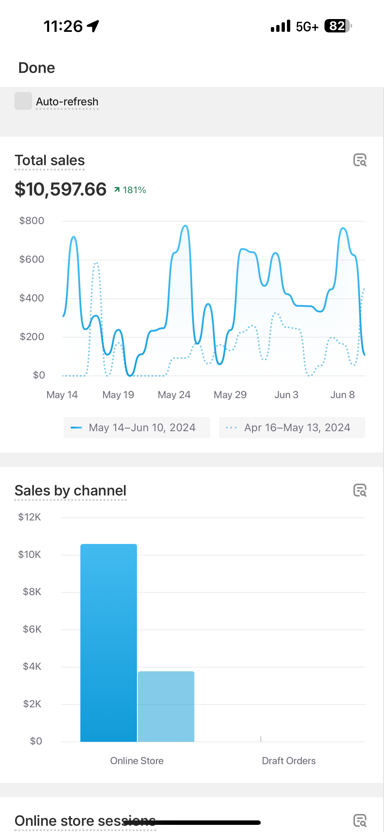 My first client hit 10k · Brez Marketing
