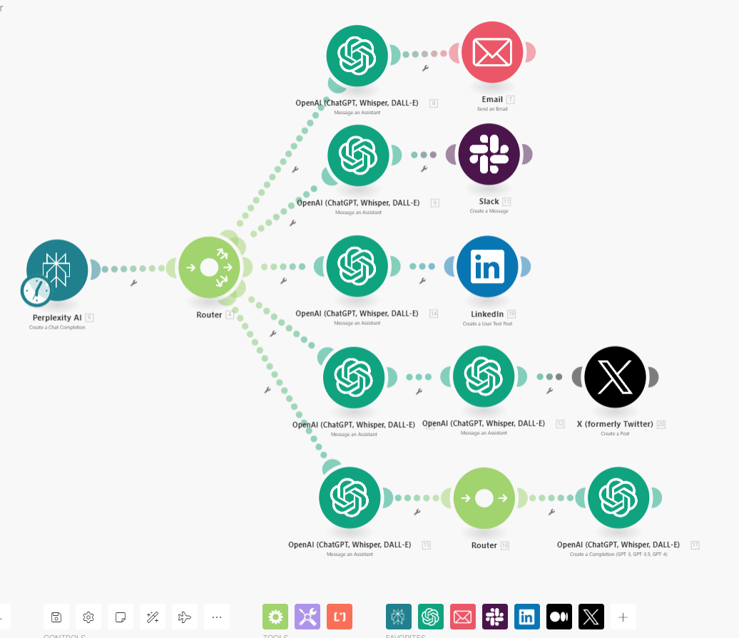 No code AI Automations with Perplexity NEW API are definitely a game ...