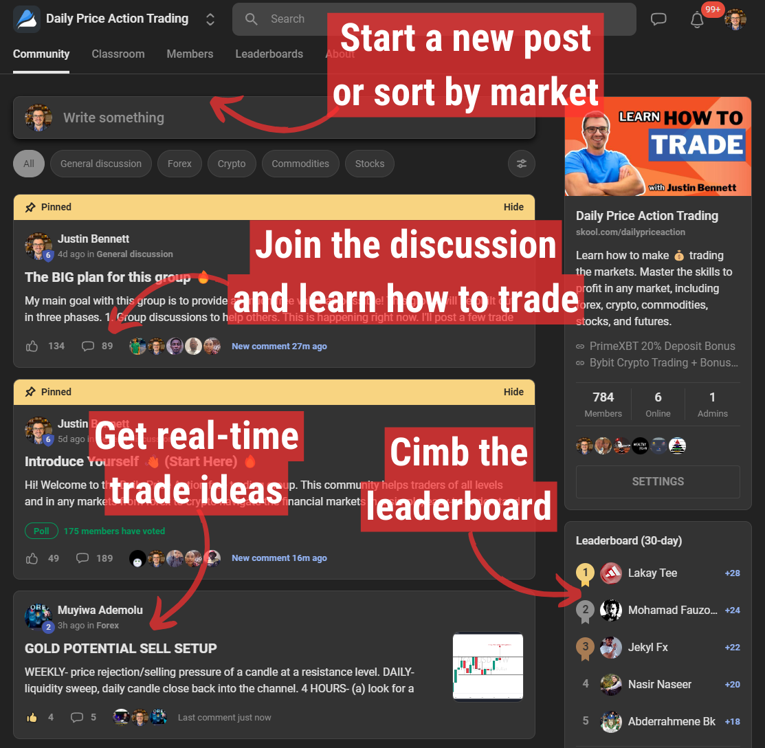 Daily Price Action (Free)