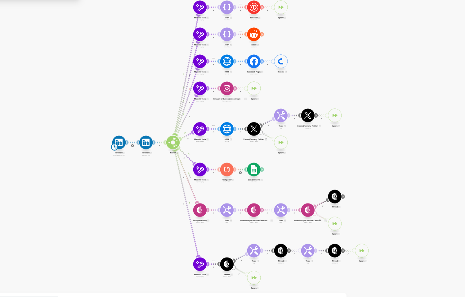 The Social Media Machine is LIVE! · Master No Code Tools with AI