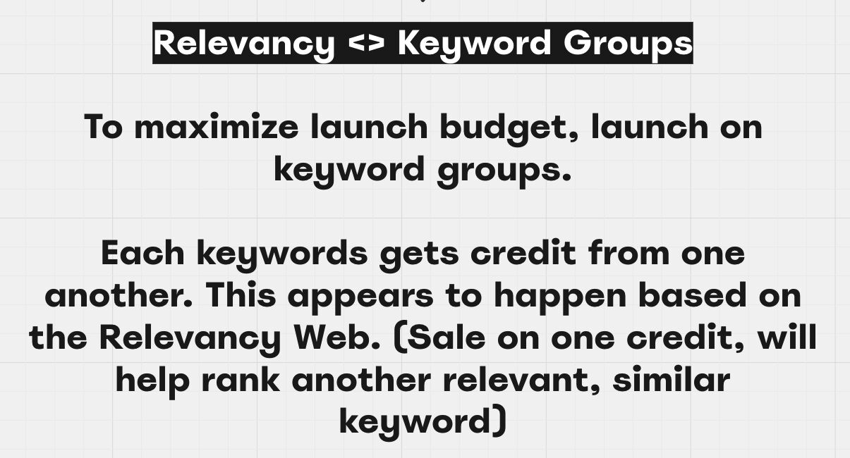 Using Keyword Groups To Maxmize Relevancy and Rank · Amazon PPC Academy Using Keyword Groups To Maxmize Relevancy and Rank · Amazon PPC Academy