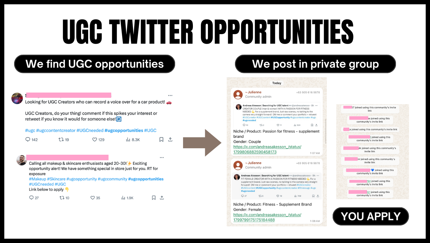 UGC Content Creator Community