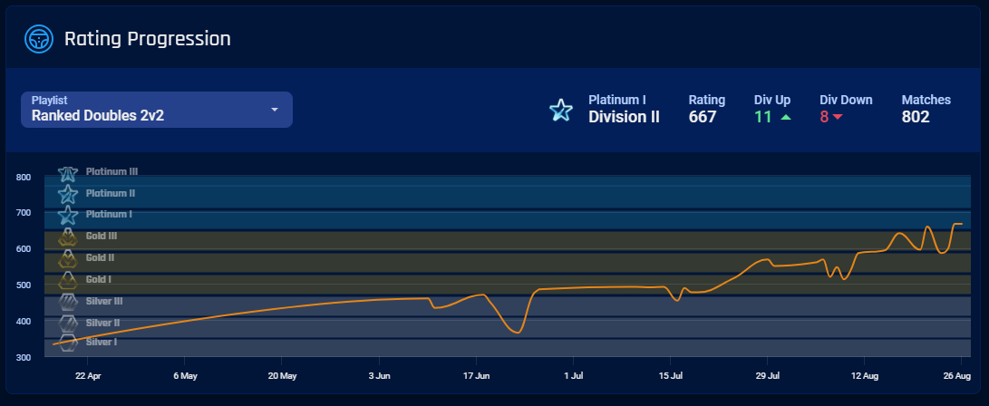 Not that impressive for most... but I'm proud of it. · Grand Champ Bootcamp [FREE]