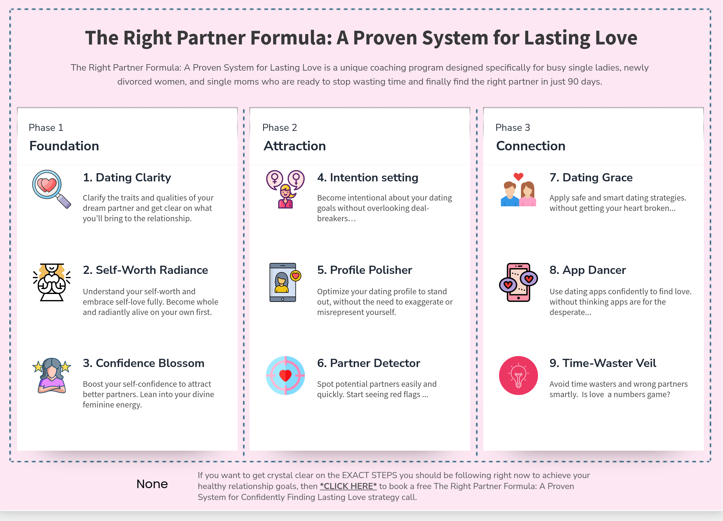 Kindly, let me know your feedback on my Right Partner Formula Program ...