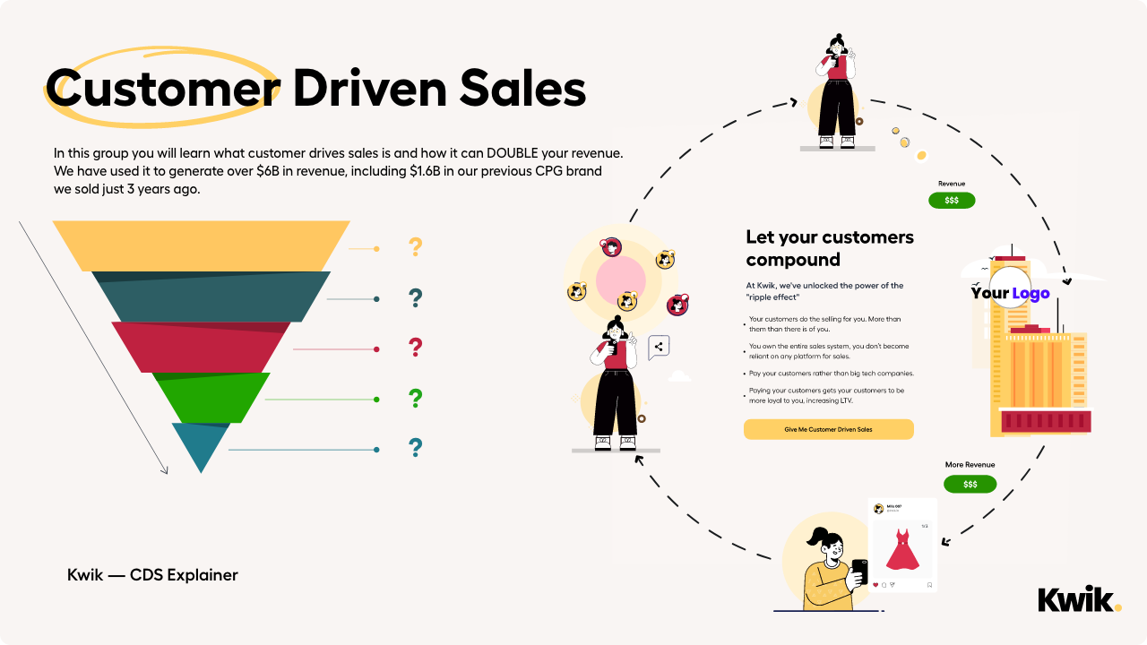 Sell More With | Kwik Rewards