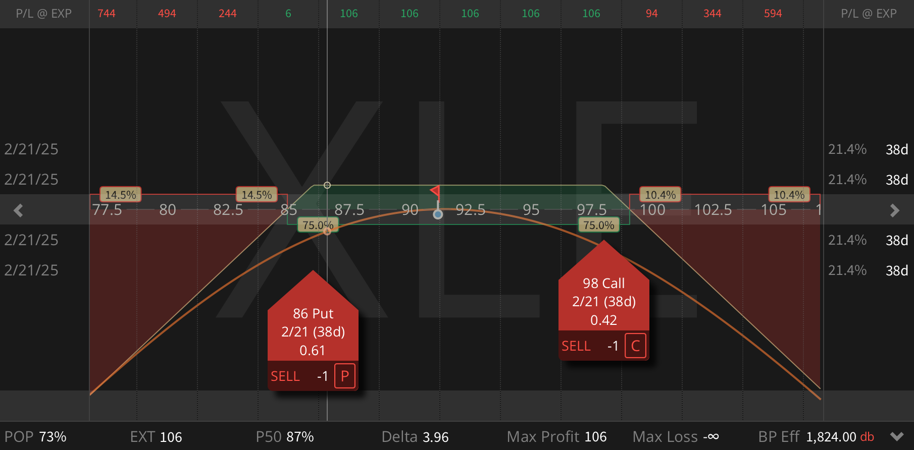 Classic Strangle on XLE · Retire On Margin
