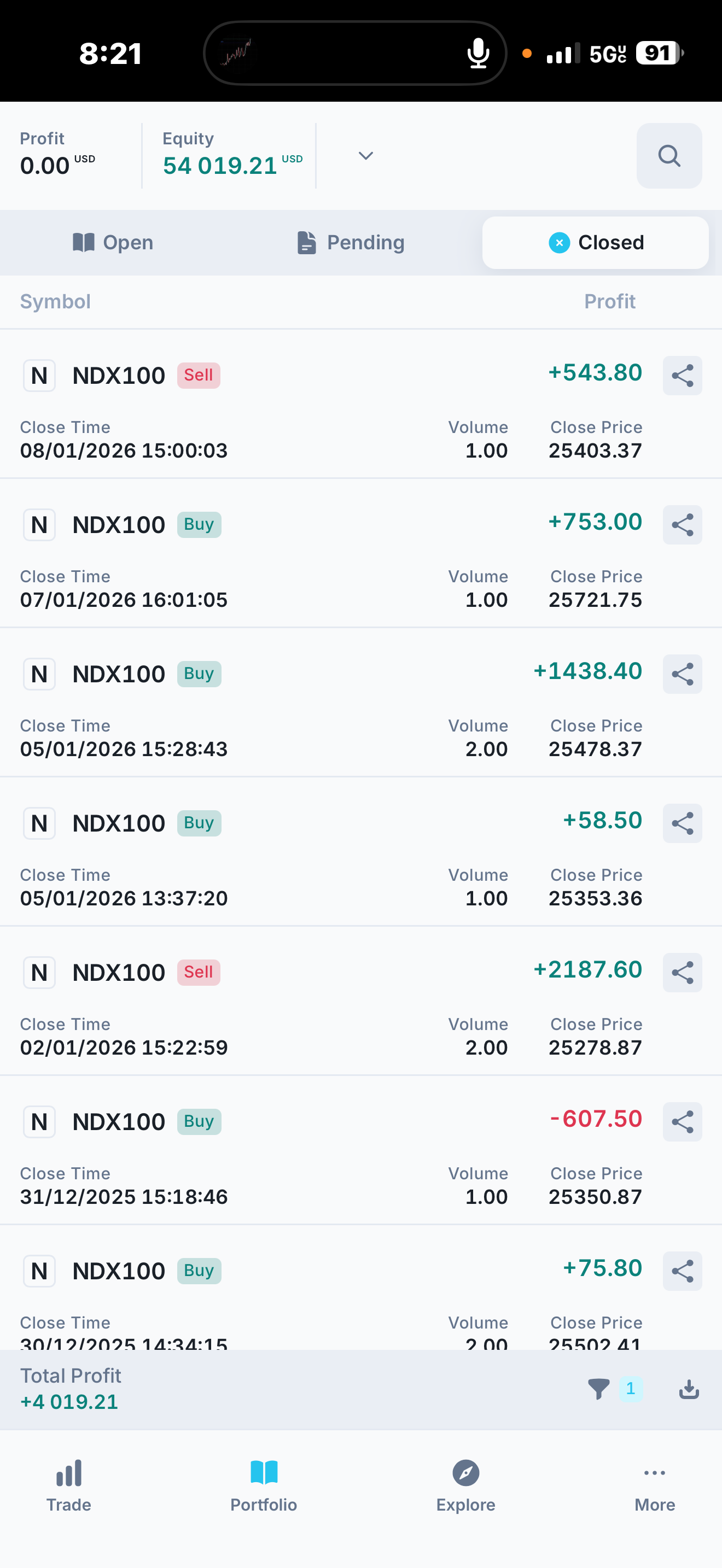 Cuenta nueva de Fundednext 1era fase superada. · Trading Institucional ...