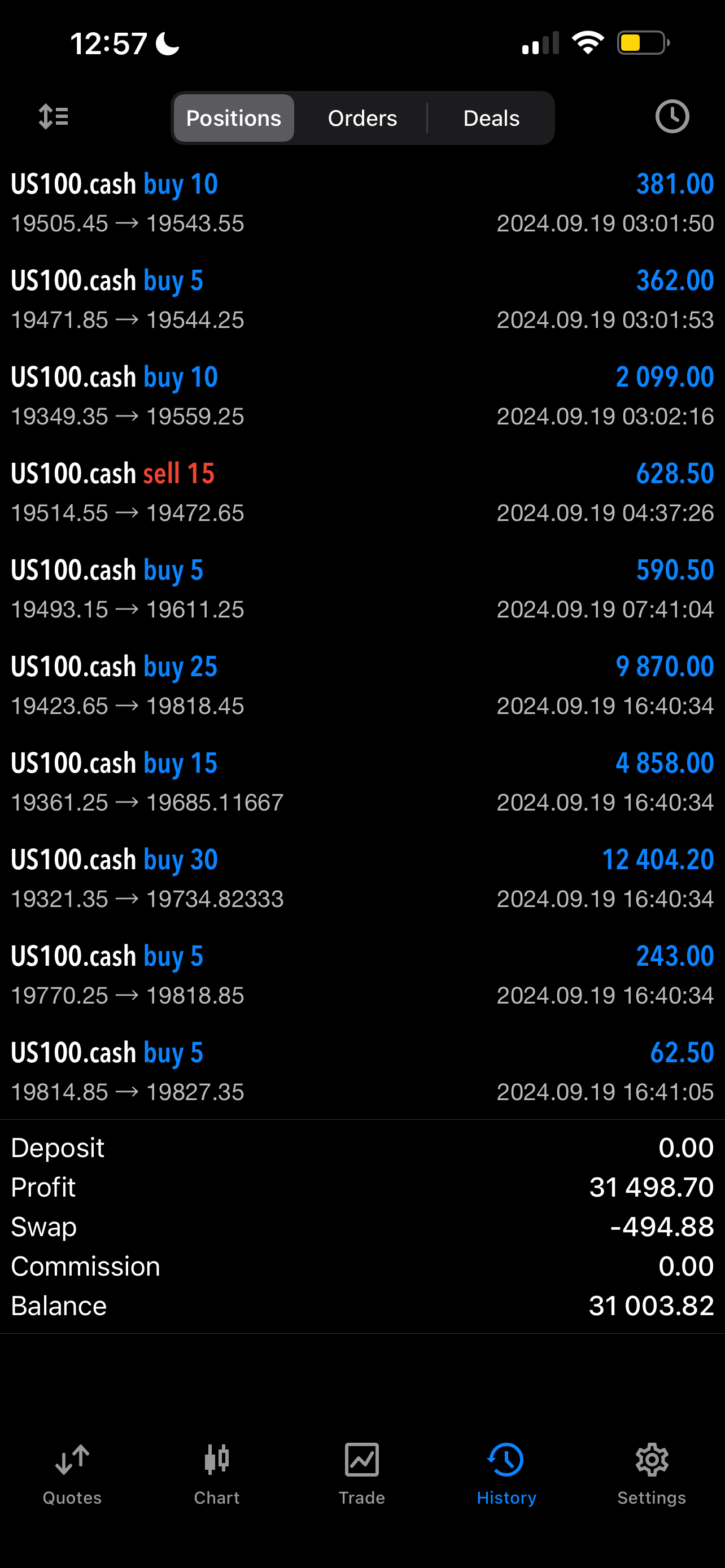 🚨 ACTUALIZACIÓN🚨 Módulo 4.2 · Trading Institucional 360 VIP