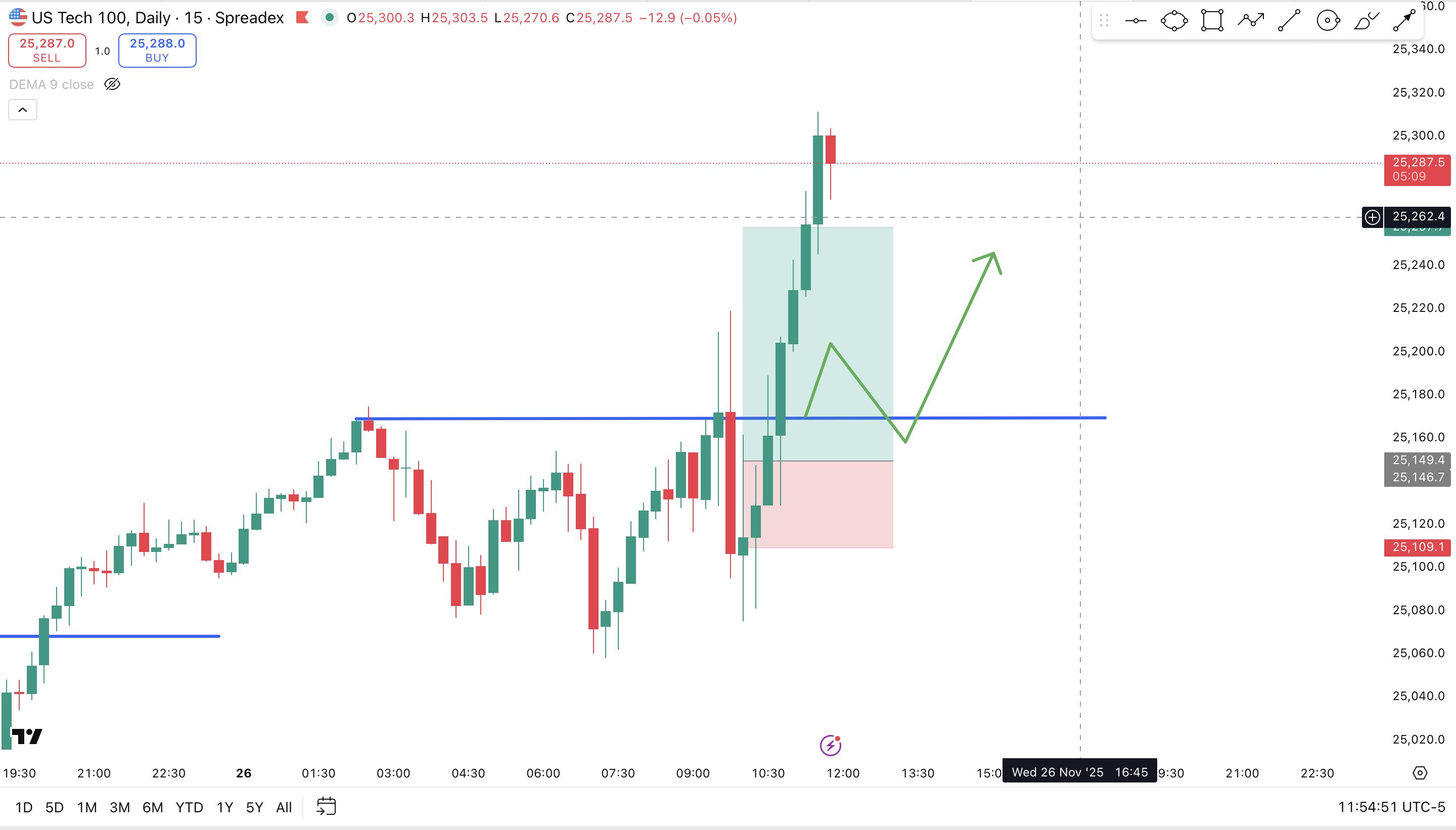 Actualización · Trading Institucional 360 VIP