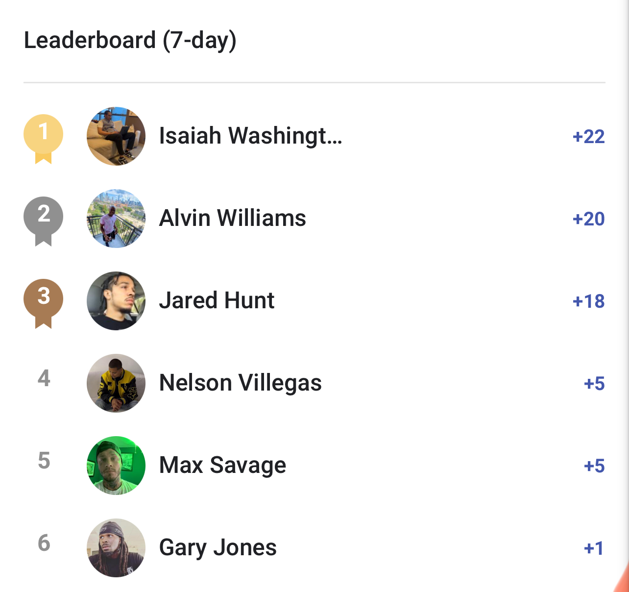 Leaderboard Update and Gamification · Just Paid Premium